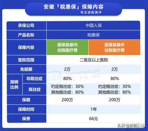 惠民保理赔和申请康爱公社互助谈谈我的真实经历 知乎