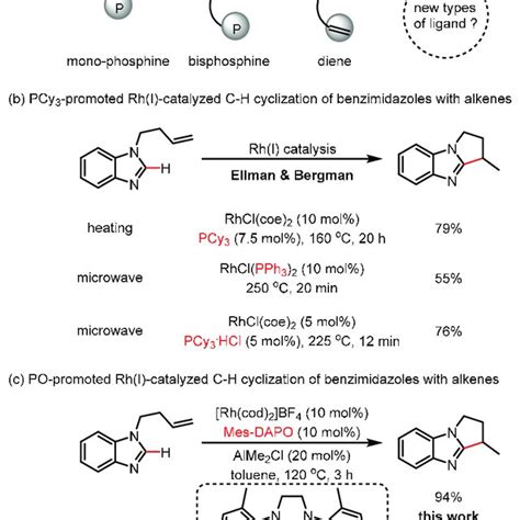 Scheme 3 Substrate Scope Reaction Conditions 1 02 Mmol
