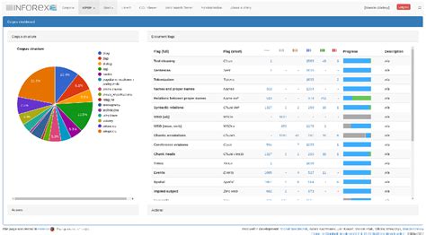 figure 1 from inforex — a collaborative system for text corpora annotation and analysis
