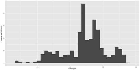 A Small Guide To Random Forest Part 2 Paola Elefante