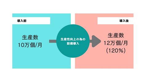 パワポでの課題の見せ方！伝わりやすいデザインで心をつかもう！！ 福井県デザイン会社idea Craftのコラム
