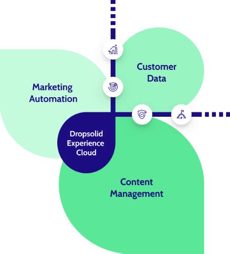 Dropsolid Dxp The Most Open Drupal Powered Dxp