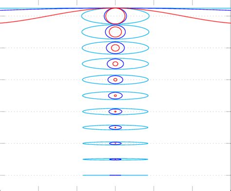 Wave Profiles And Water Particle Trajectories Download Scientific