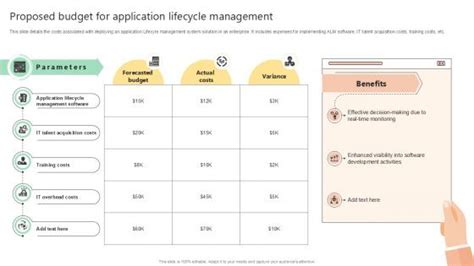 Proposed Budget For Application Lifecycle Management Implementing Application Lifecycle Ppt