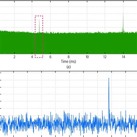 Cyclostationarity Based Detection And Doppler Shift Based Estimation