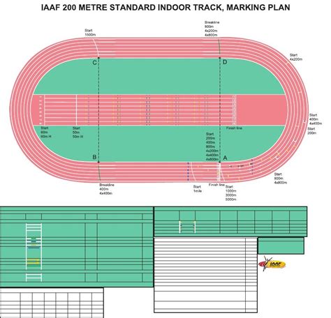 IAAF Track And Field Facilities Manual 2008 Edition Marking Plan 200m