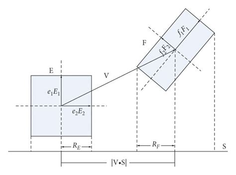 Obb Bounding Box Intersection Test Download Scientific Diagram