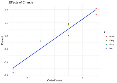 R How To Specify Color And Order Of Color For Geom Point Stack