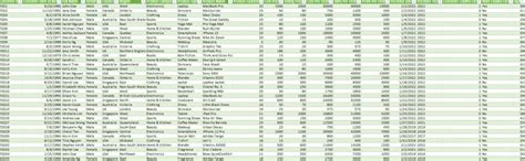 Hannah Nyarko On Linkedin Datacleaning Dataanalytics Oqdinternship Learningandgrowing