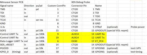 Iwr1443 Flashing Through Uart Without The Xds110 Interface Sensors Forum Sensors Ti E2e