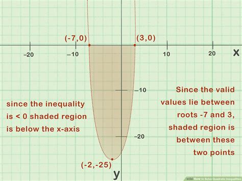 Solving Quadratic Equations Gcse Bitesize Tessshebaylo