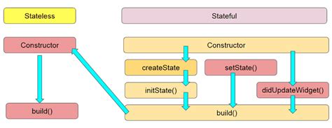 Application Lifecycle In Flutter Flutter Agency