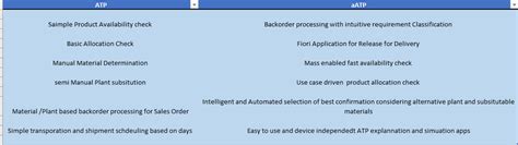 A Comprehensive Guide To AATP In SAP ATP And AATP Comparative Analysis Saptutorials In