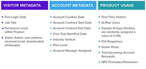 Personalizing Your In App Onboarding Experience