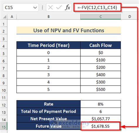 How To Calculate Future Value Of Uneven Cash Flows In Excel