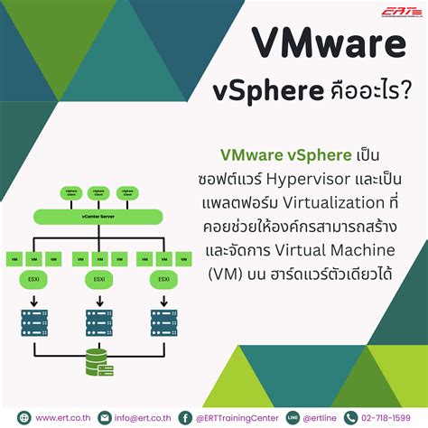 Vmware Vsphere คืออะไร โปรแกรมเสมือนช่วยจัดการทรัพยากร