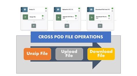 Oracle Epm Data Pipeline Cross Pod File Operations Arun Raj