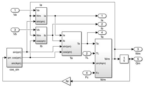Actuators Free Full Text FPGA Based Hybrid Stepper Motor Drive