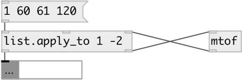 Index List Puredata Ceammc Web Documentation
