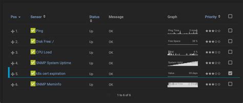 Monitoring Kubernetes Api Server Certificate Expiration With Prtg Thelinuxnotes