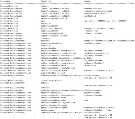 Problems With Facebook Login For Android Application Stack Overflow