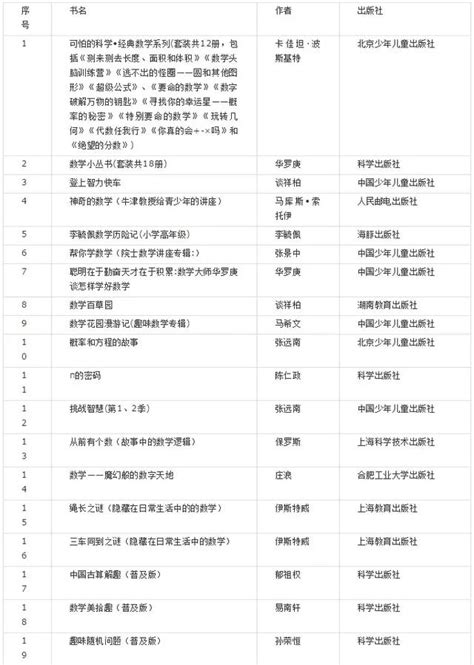 五年级数学推荐书目 五年级数学有关的书 五年级的数学读物 大山谷图库
