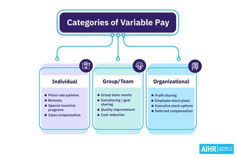 Variable Pay Definition And Examples Hr Glossary Aihr