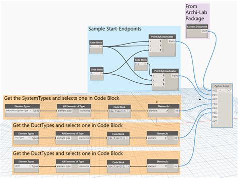 Attributeerror Document Object Has No Attribute Newduct Developers Dynamo