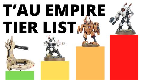 Tau Empire Units Tier List In 10th Edition Warhammer 40k Strongest