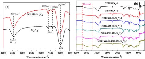 Ftir Tr Spectrum Of Xnbr Si3n4 And Xnbr Ao 80 Si3n4 Composites