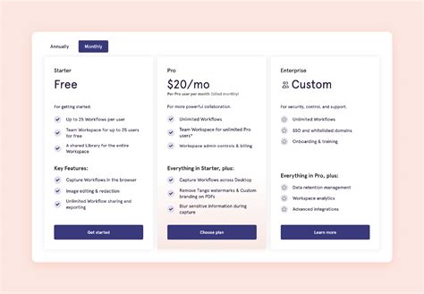 12 Best Documentation Tools For 2023 Tango Create How To Guides In Minutes
