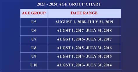Us Population 2024 By Age Group Janela Kaylyn