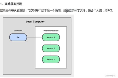 Git版本控制入门 Csdn博客 Git版本控制入门 Csdn博客