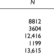 Case Processing Summary Download Table