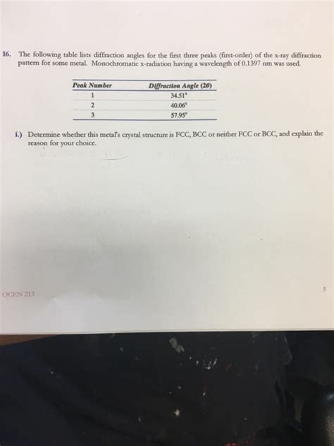 Solved 16 The Following Table Lists Diffraction Angles For