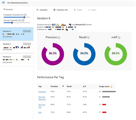 Getting Started With Azure Custom Vision Spheregen