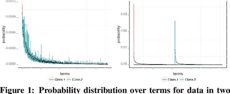 figure 1 from hierarchical text classification based on separation in