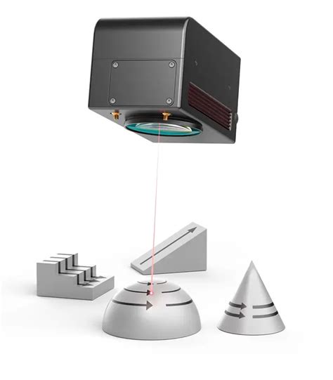 3d Laser Scanning System High Speed 3d Galvanometer System