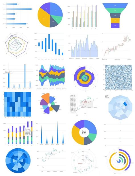 开源可视化flutter图表库：graphic 知乎