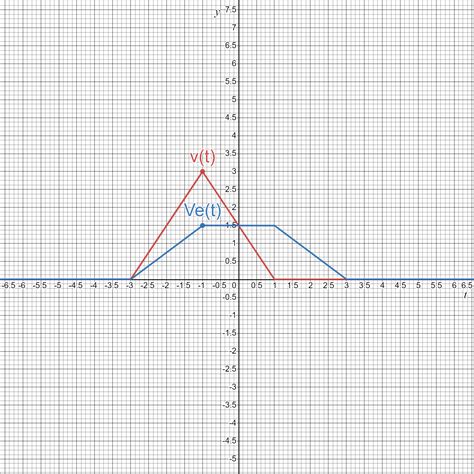 Principles Of Linear Systems And Signals 9780198062271 Exercise 35 Quizlet