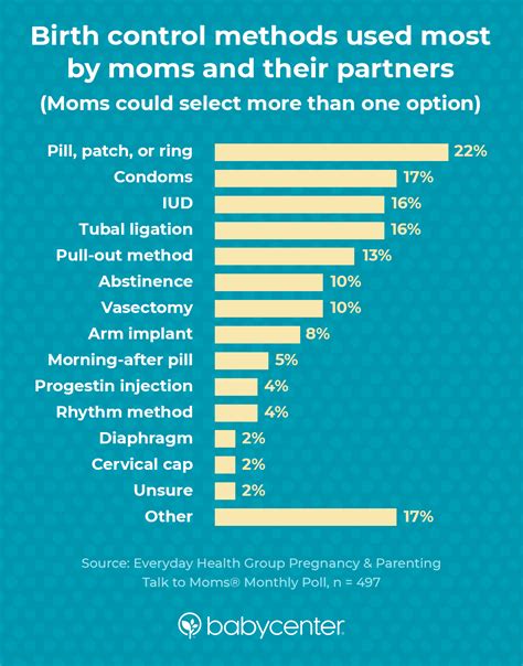 Birth Control Chart Comparison At Raymond Shull Blog