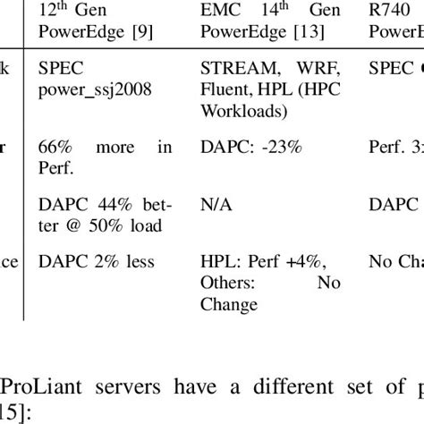 Dell Dpac Vs Performance Analysis Overview Download Scientific Diagram