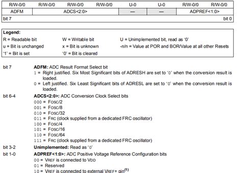 Pic16f877a Adc Module Of Pic Using Mplab