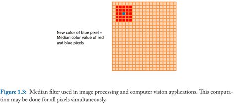 X86 And Simd 技术图例 吴建明wujianming 博客园