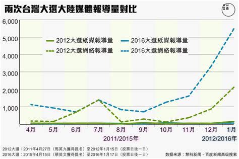 當大陸媒體報導台灣選舉時，他們在報導什麼｜端傳媒 Initium Media