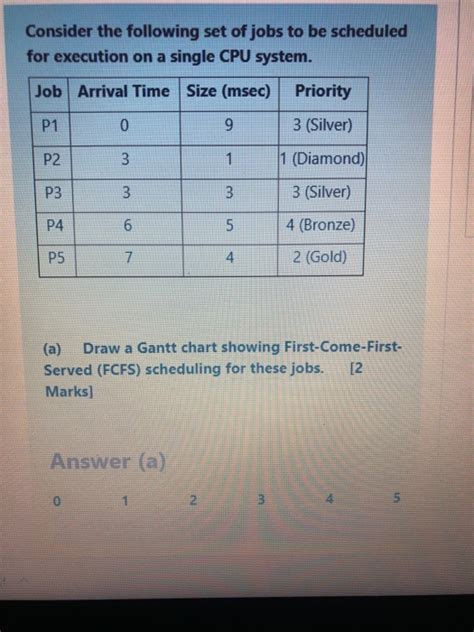 Solved Consider The Following Set Of Jobs To Be Scheduled