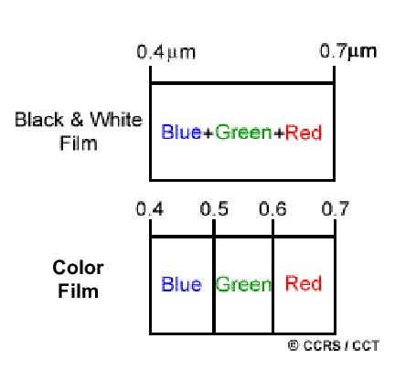 Spectral Resolution Download Scientific Diagram