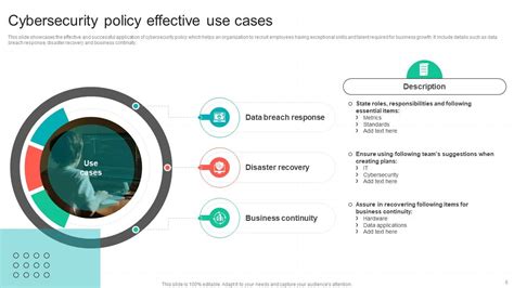 Cybersecurity Policy Powerpoint Ppt Template Bundles Ppt Presentation