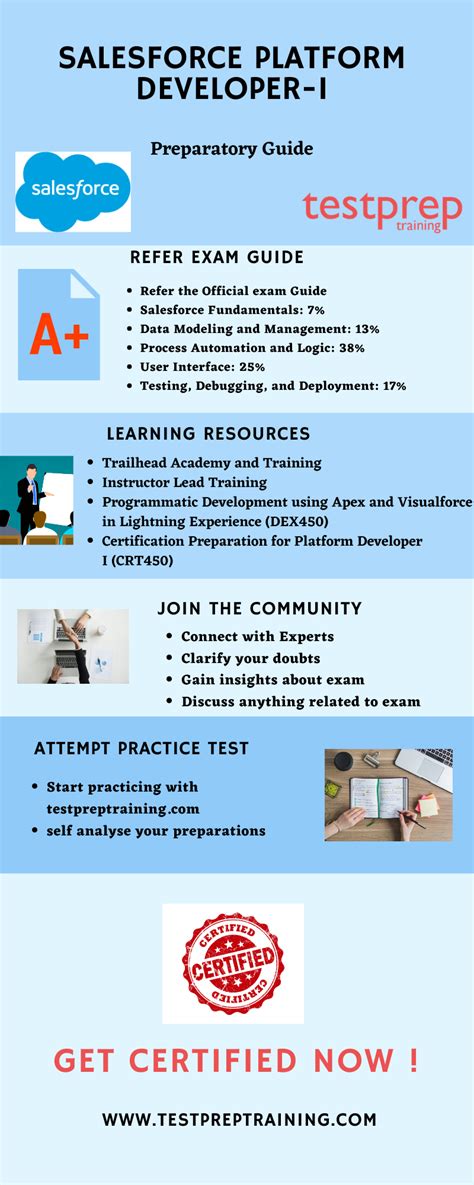Salesforce Platform Developer I Testprep Training Tutorials
