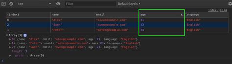 7 Useful Methods Of The Console Object In Javascript Or How To Debug